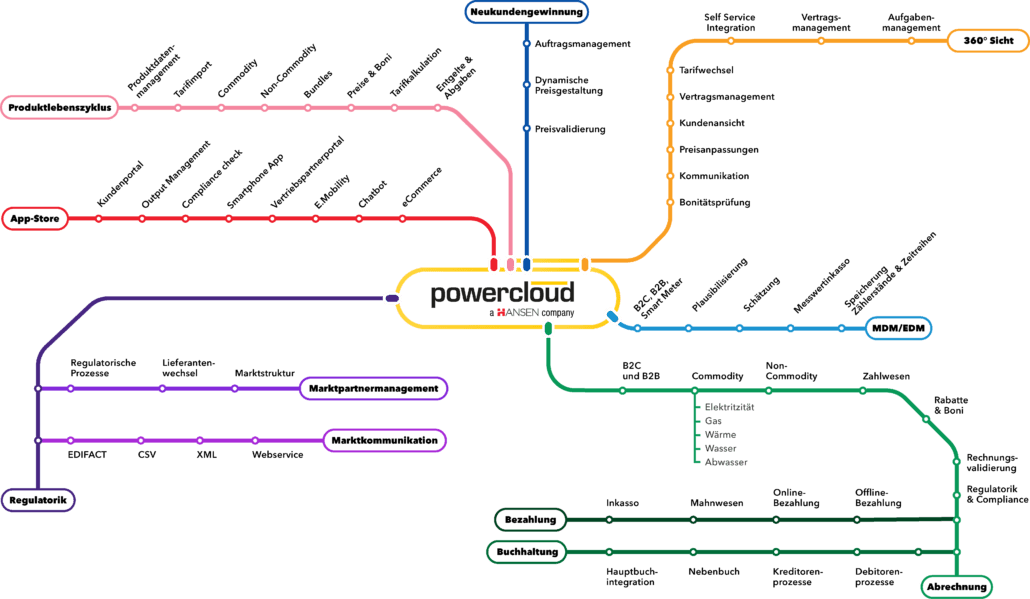 powercloud fokussiert sich auf originären Abrechnungskern RCS